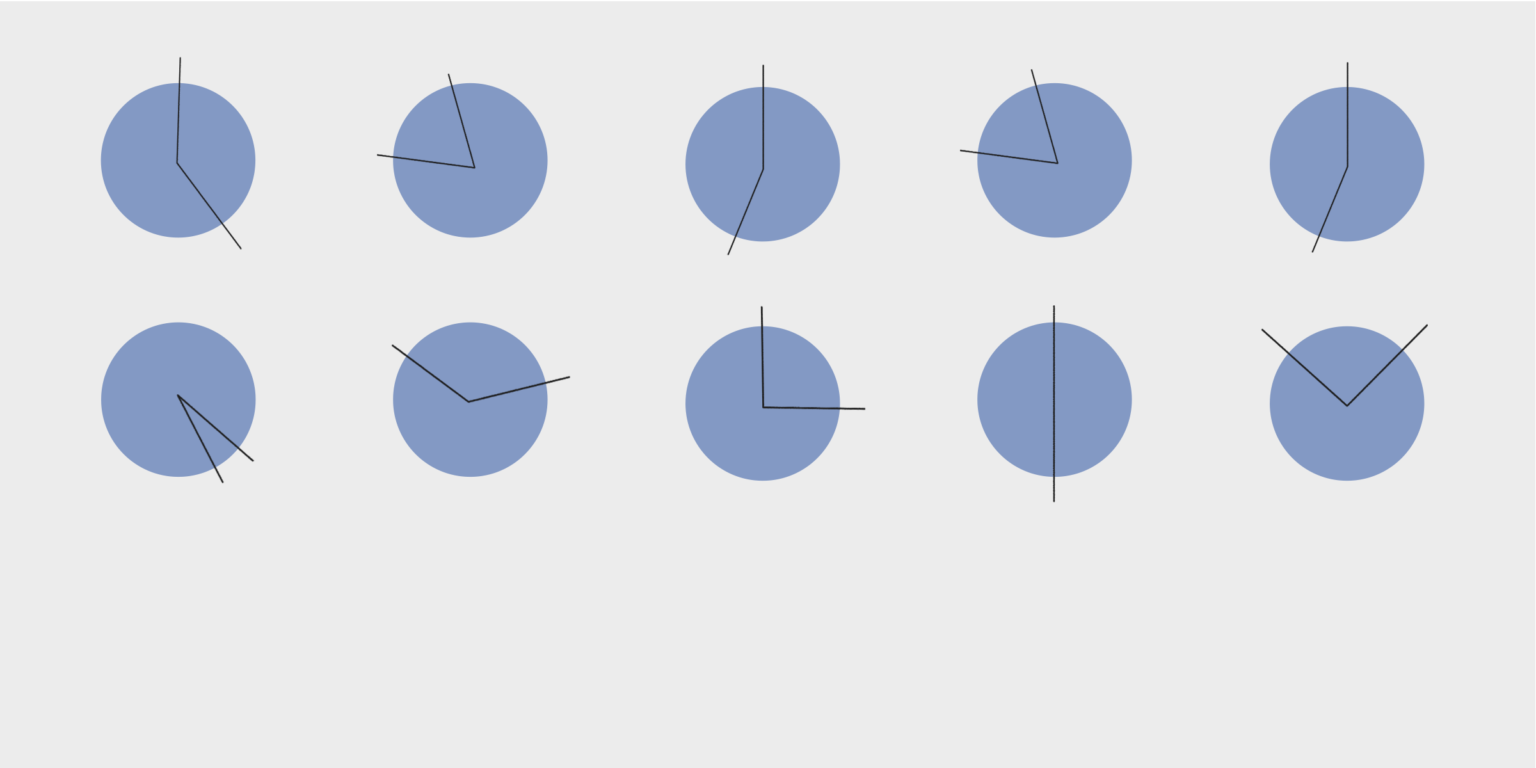 Customer Clustering: Cluster Segmentation Analysis | Optimove