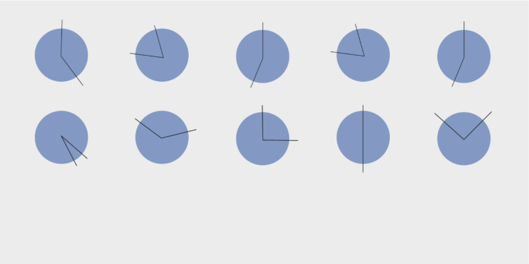 Customer Clustering: Cluster Segmentation Analysis | Optimove