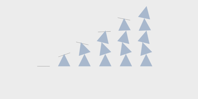 Rfm Segmentation Analysis And Model Marketing Optimove