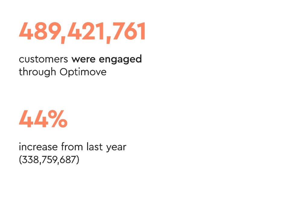 Optimove 2020 Year in Review - Optimove