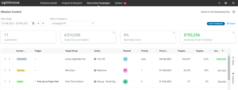 Here's The Tool That Unlocks Personalization-at-Scale Management - Optimove