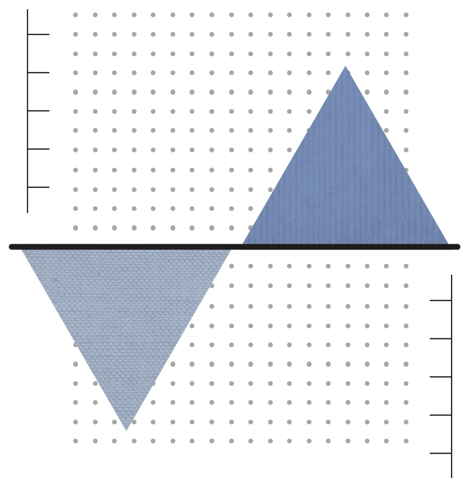 Micro segmentation The Key To Growing Through Your Customers
