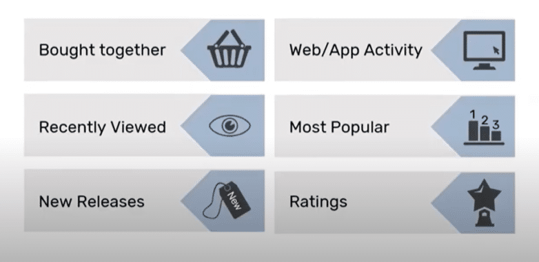 CRM Hack: Smart Recommendation Models for You to Use - Optimove