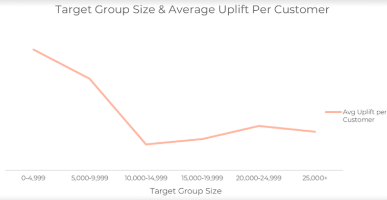 Advanced Customer Segmentation Why Do You Need It Optimove