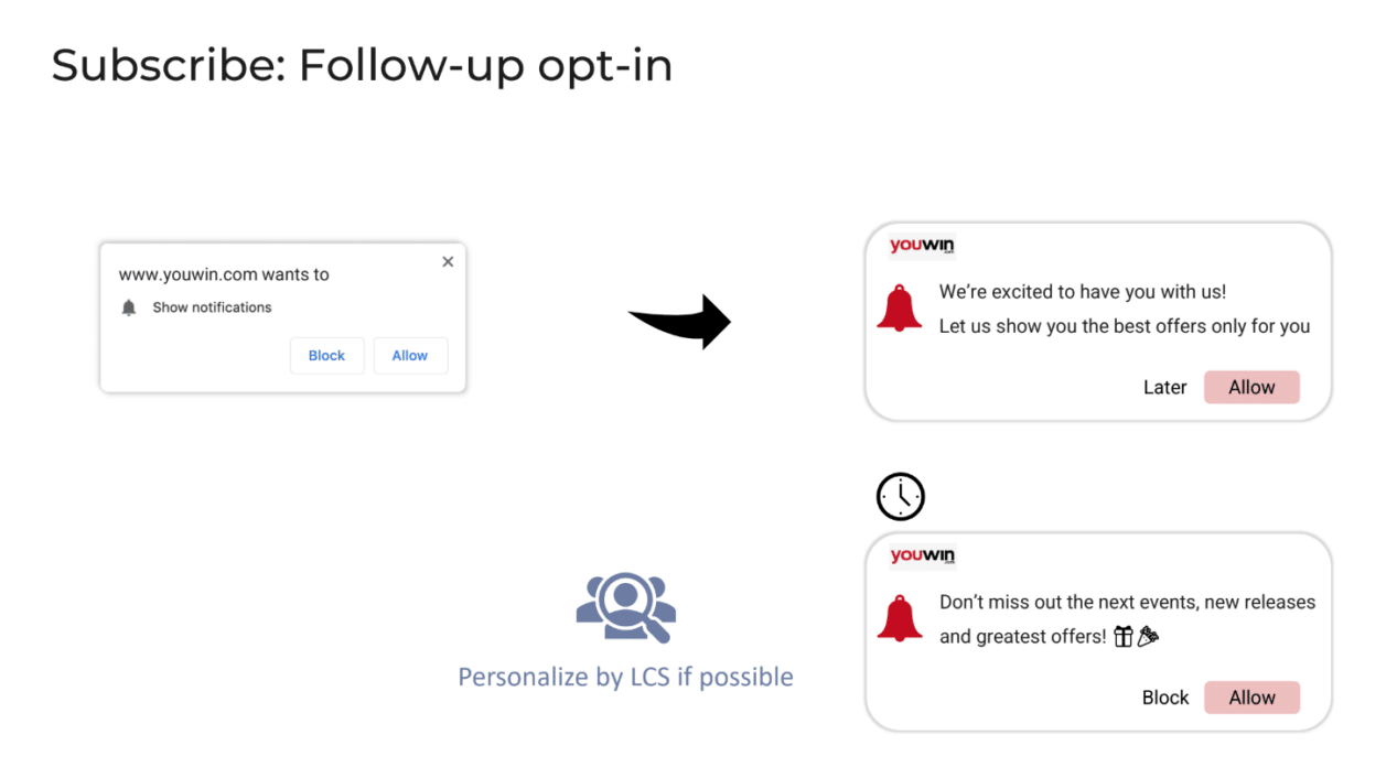 Web Push Notifications - Benefits & Strategy | Optimove